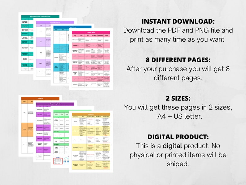Pharmacology Cheat Sheet Bundle Notes Printable Nursing - Etsy