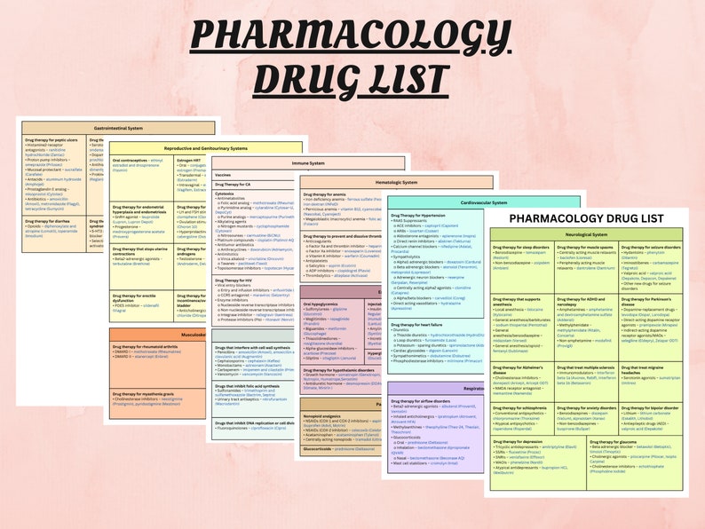Pharmacology Drug List Pharmacology Cheat Sheet Nursing Student ...
