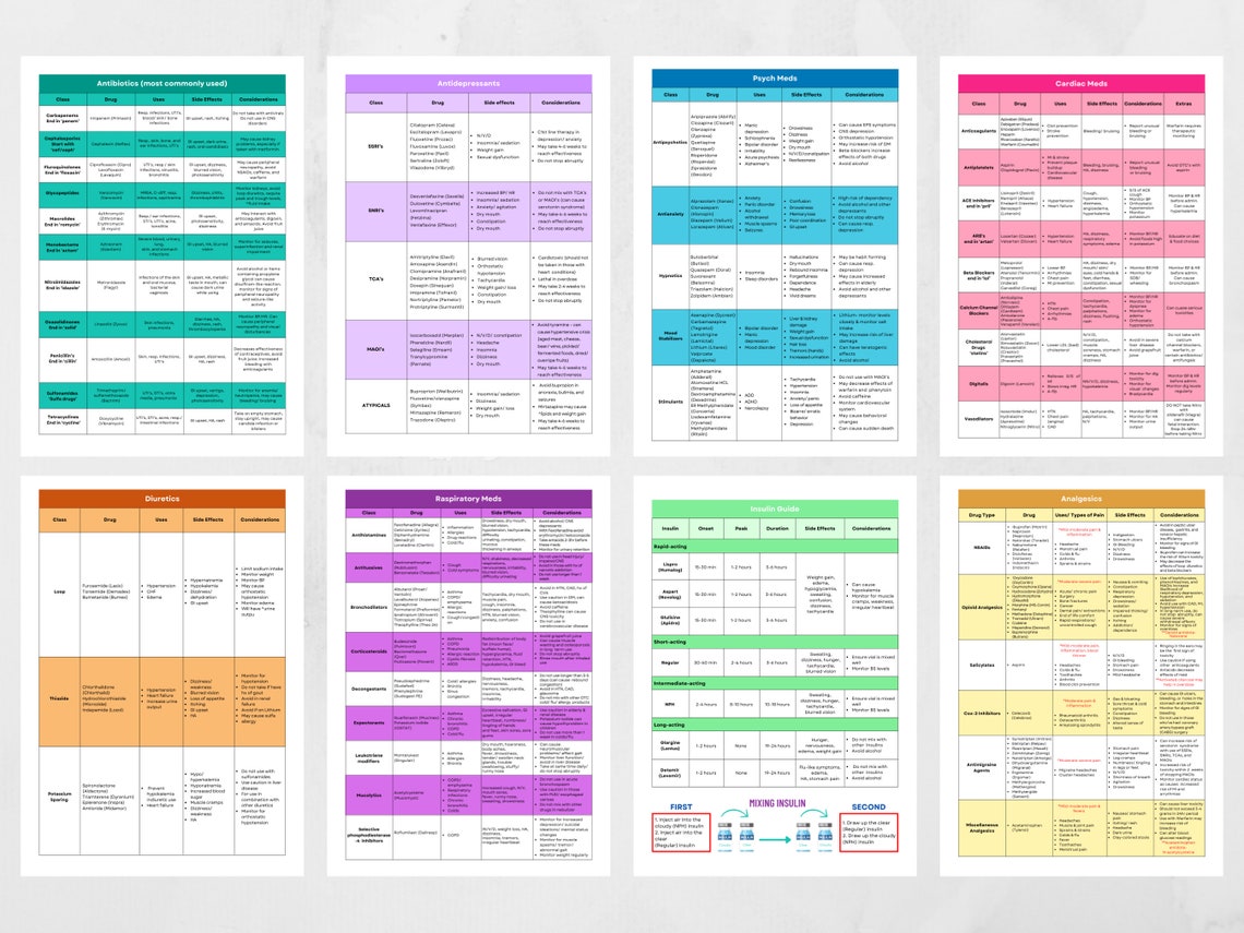 Pharmacology Cheat Sheet Bundle Notes Printable Nursing - Etsy