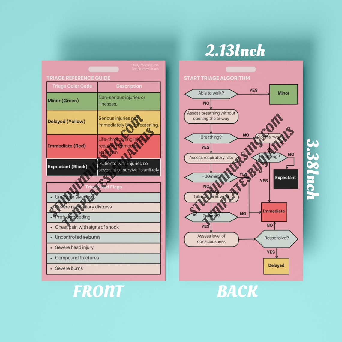 Triage Reference Card | Triage START Algorithm & Red Flags | Medical ...