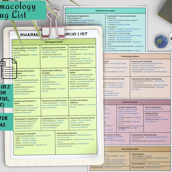Pharmacology Cheat Sheet - Etsy