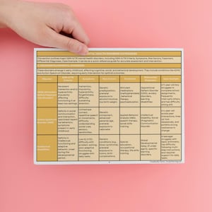 MENTAL HEALTH Diagnoses Study Guide DSM-5 Cheat Sheet Dsm-5-tr ...