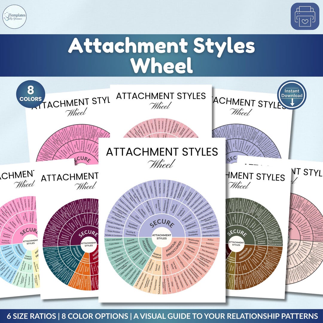 Attachment Styles Wheel Print: A Feelings Chart for Relationships ...