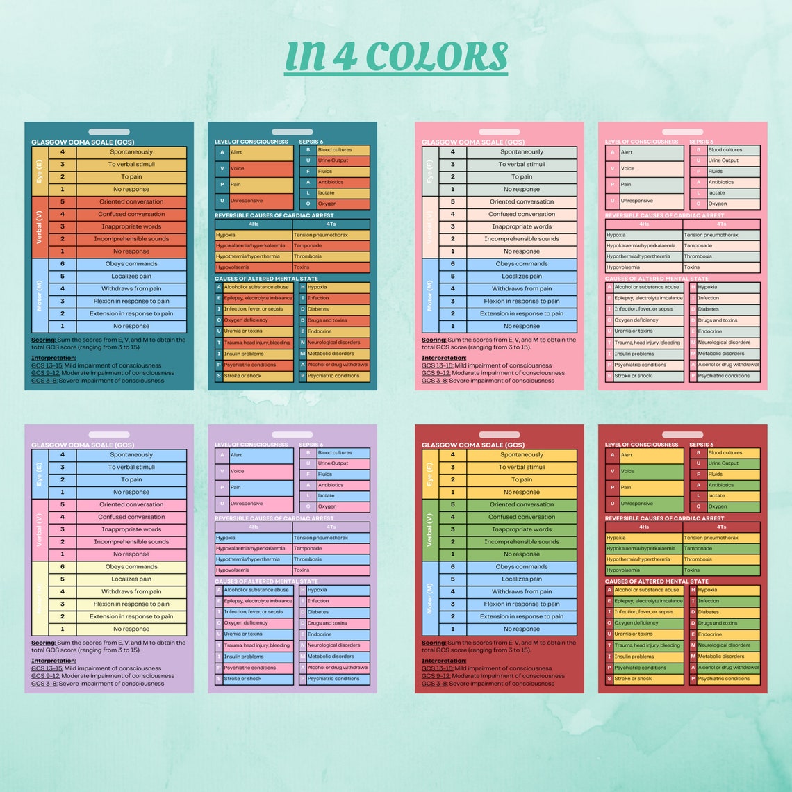 Glasgow Coma Scale GCS Reference Card Altered Mental State - Etsy Canada