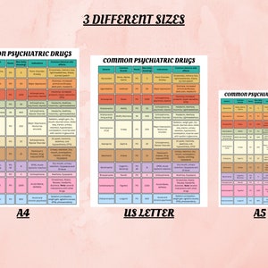 Psychiatric Medication Study Guide | Psychopharmacology Chart for ...