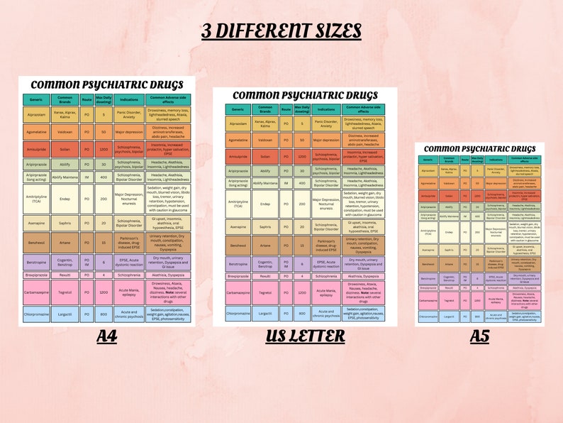 56 Most Common Psychiatric Drugs Study Guide | Medication Chart for ...