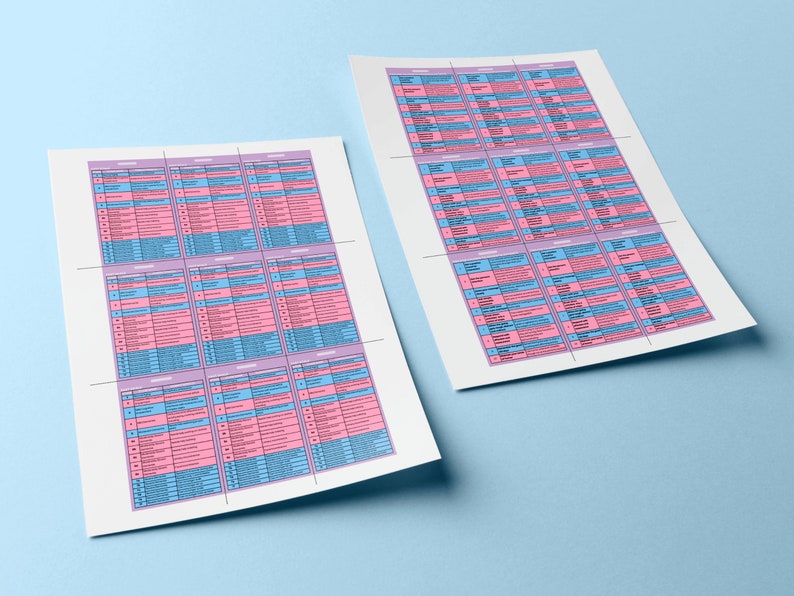 Hospice FAST Scale Reference Badge Buddy | Dementia Care | Functional ...