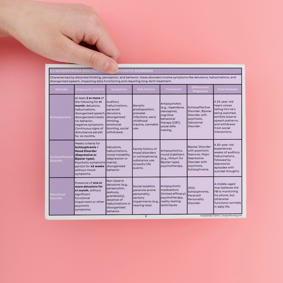 Mental Health Diagnostic Criteria Cheat Sheet: Clinical Reference Guide ...