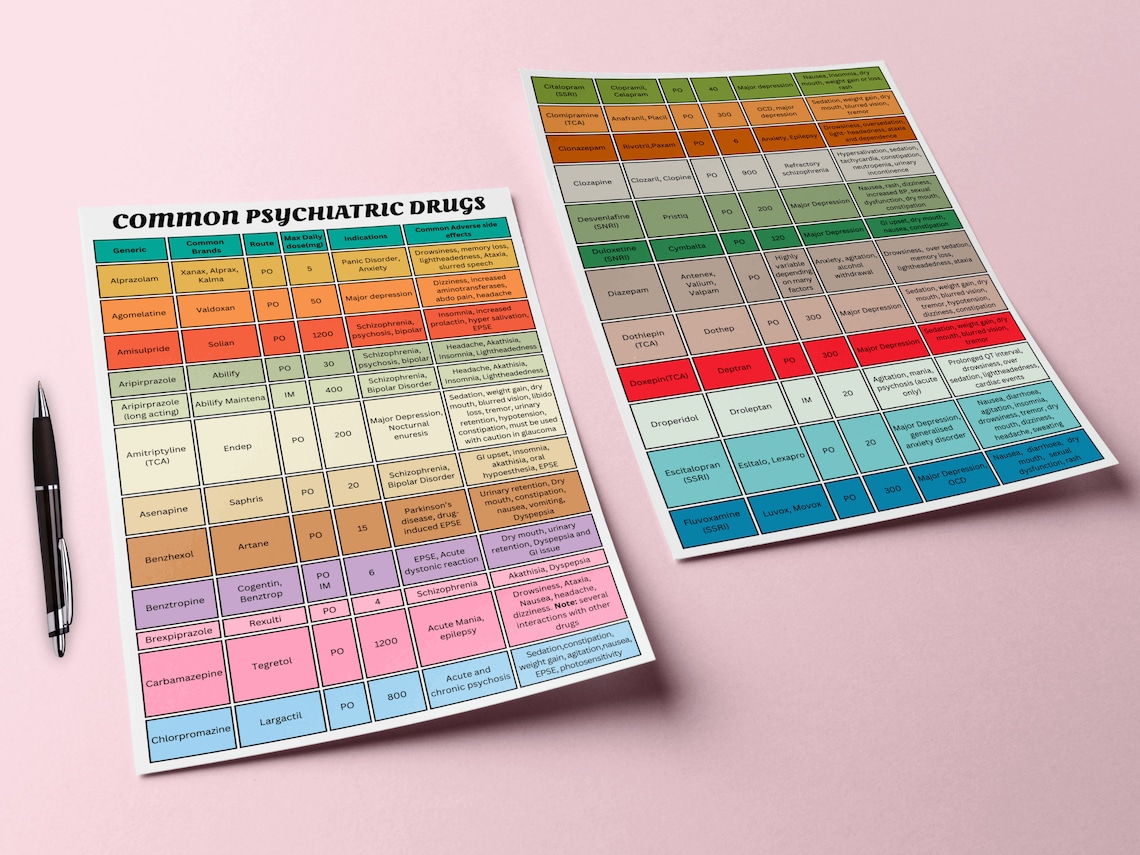 Psychiatric Medication Study Guide | Psychopharmacology Chart for ...