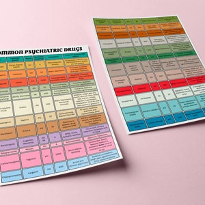 Psychiatric Medication Study Guide | Psychopharmacology Chart for ...
