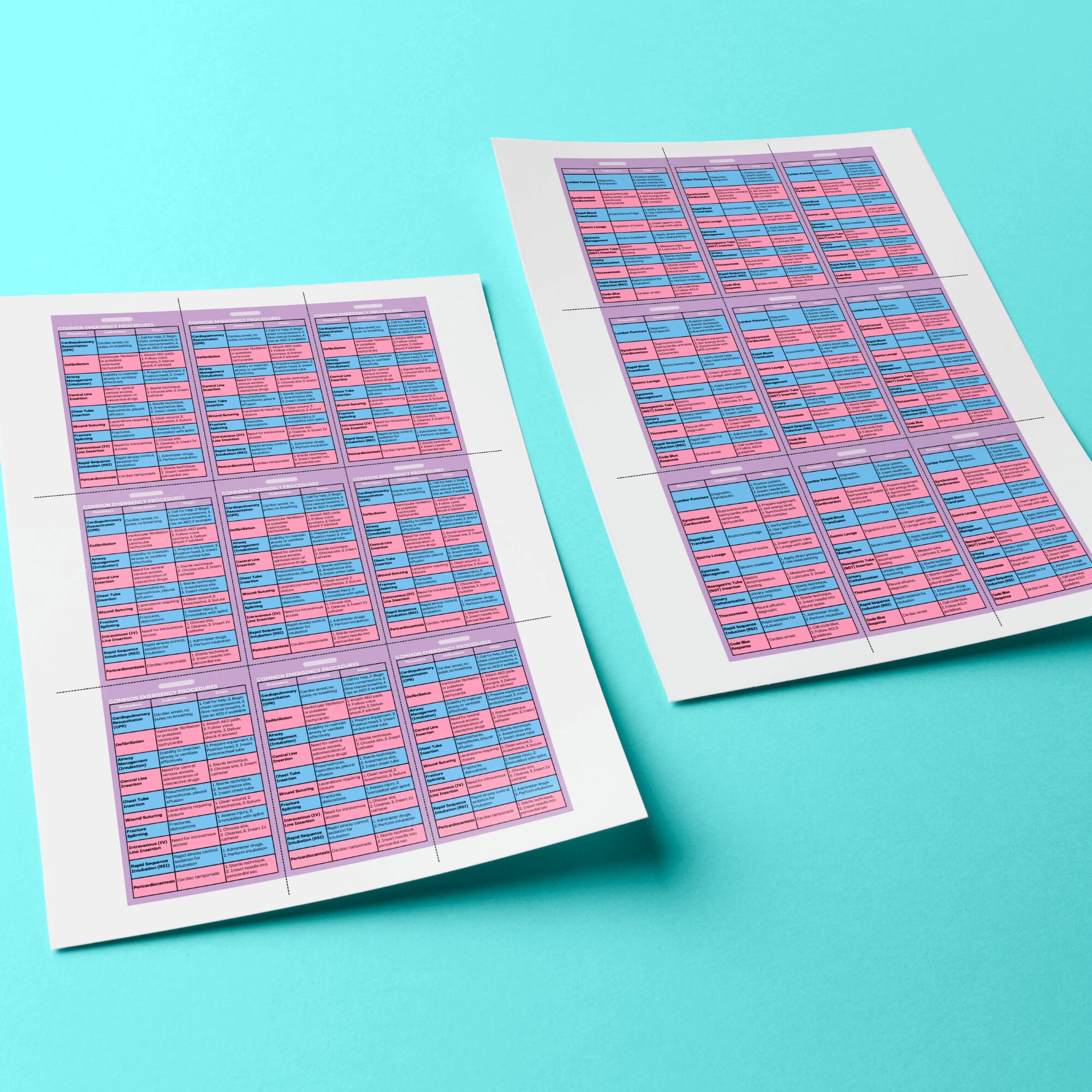Common Emergency Procedures Reference Card | Medical Pocket Guide ...