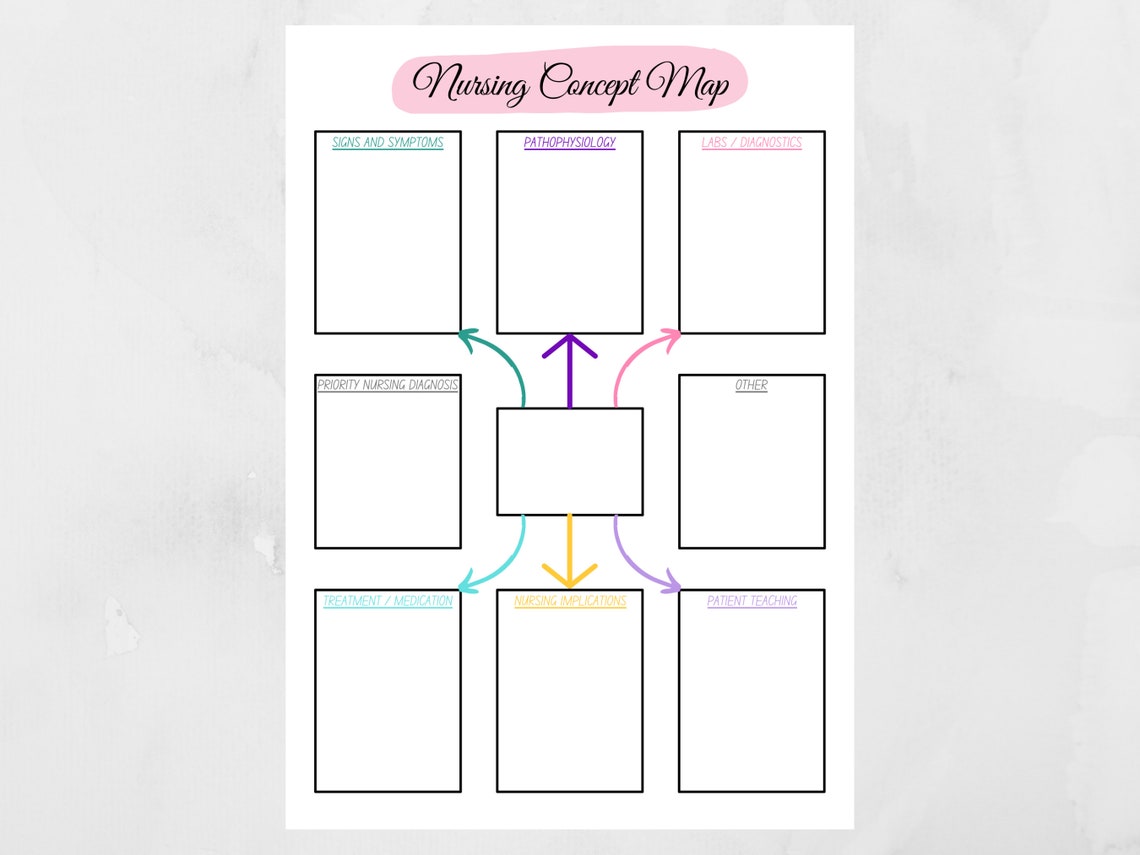 Nursing Concept Map Nursing Student Pharmacology Student Nurse Study ...