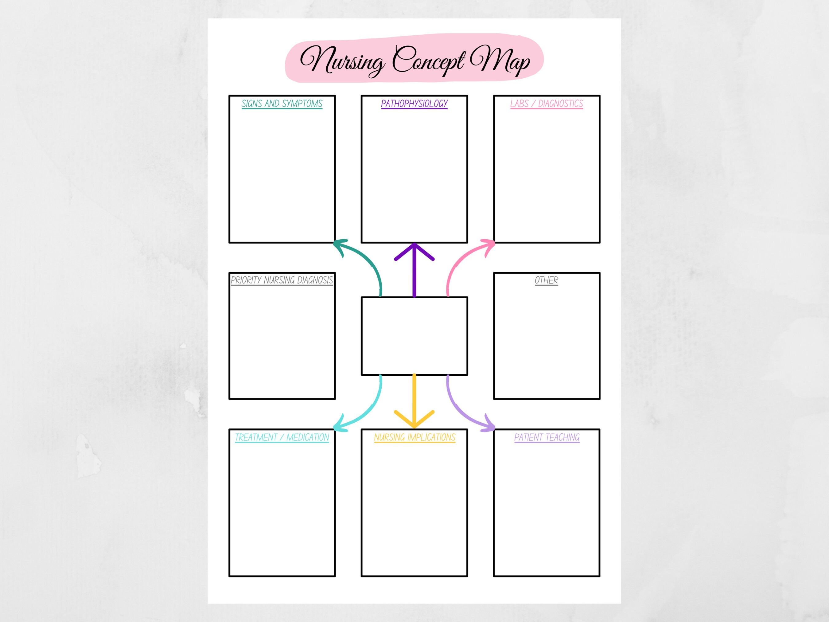 Nursing Concept Map Nursing Student Pharmacology Student Nurse Study ...