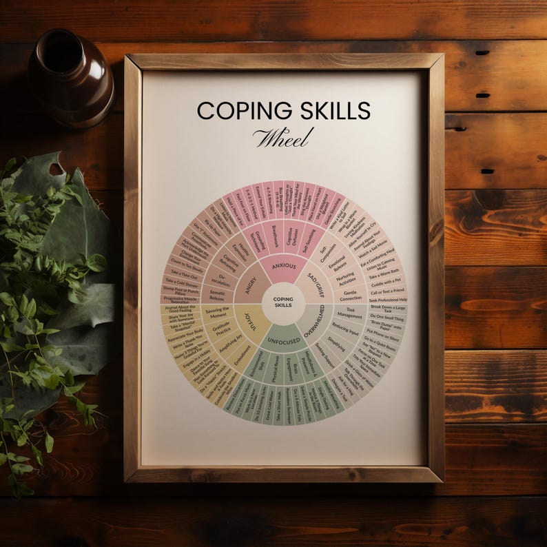 Coping Skills Wheel Print: A Feelings Chart for Emotional Regulation ...