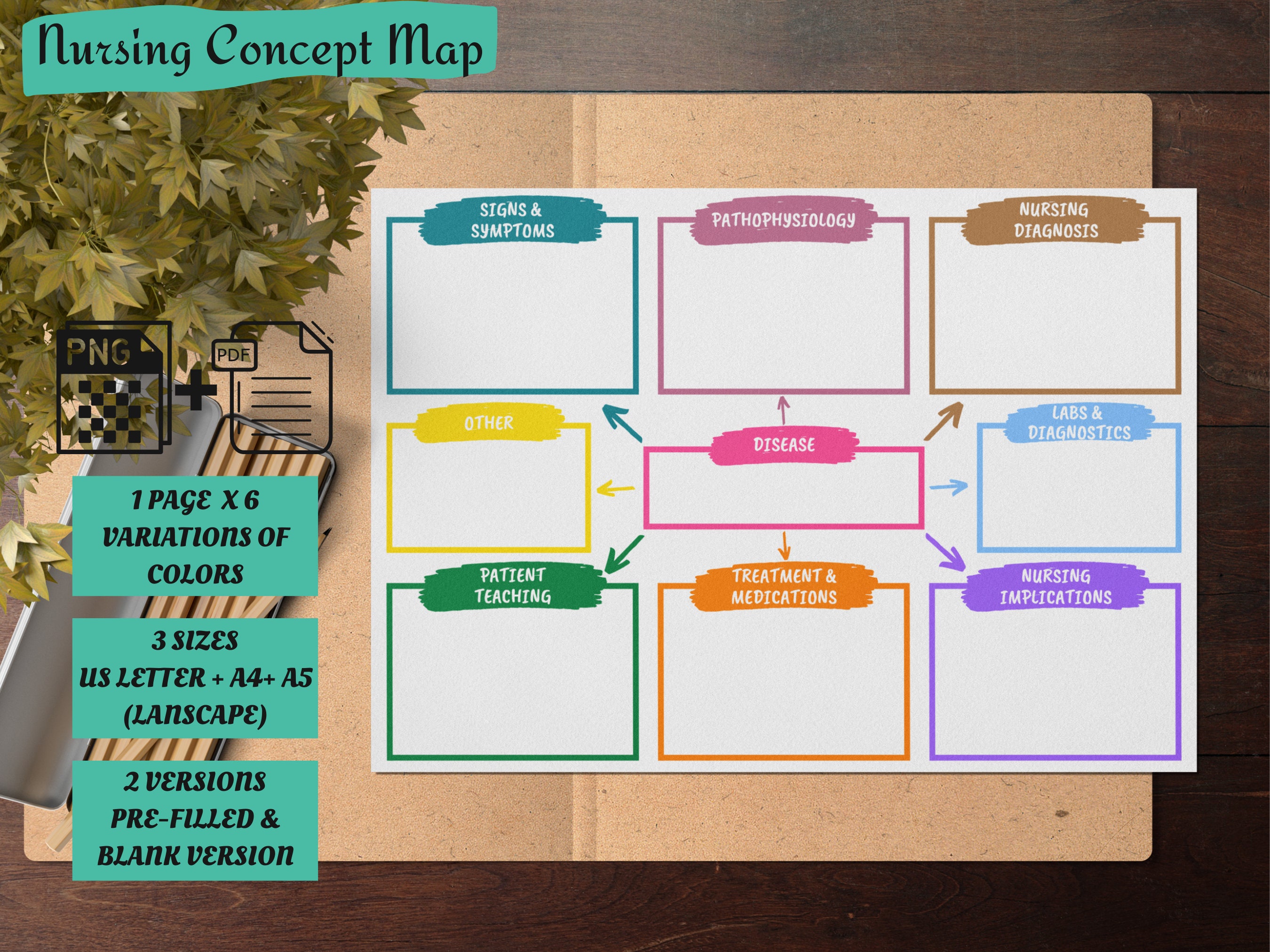 Nursing Concept Map | Nursing Student Pharmacology | Student Nurse ...