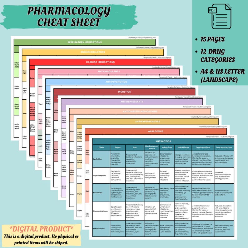 Pharmacology Cheat Sheet Bundle Notes | Printable Nursing Student ...