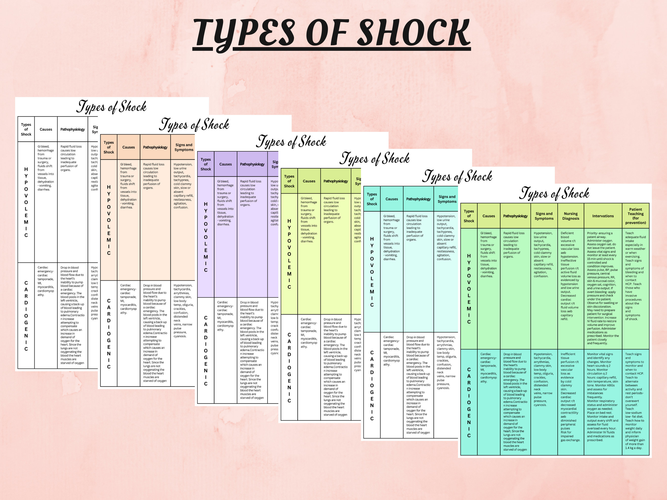 Types of Shock Shock Study Guide Nursing Student Study Guide Notes ...