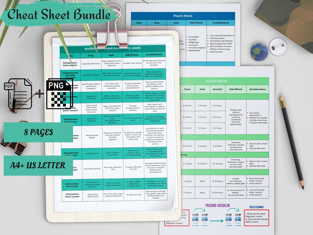 Pharmacology Cheat Sheet Bundle Notes Printable Nursing Student ...