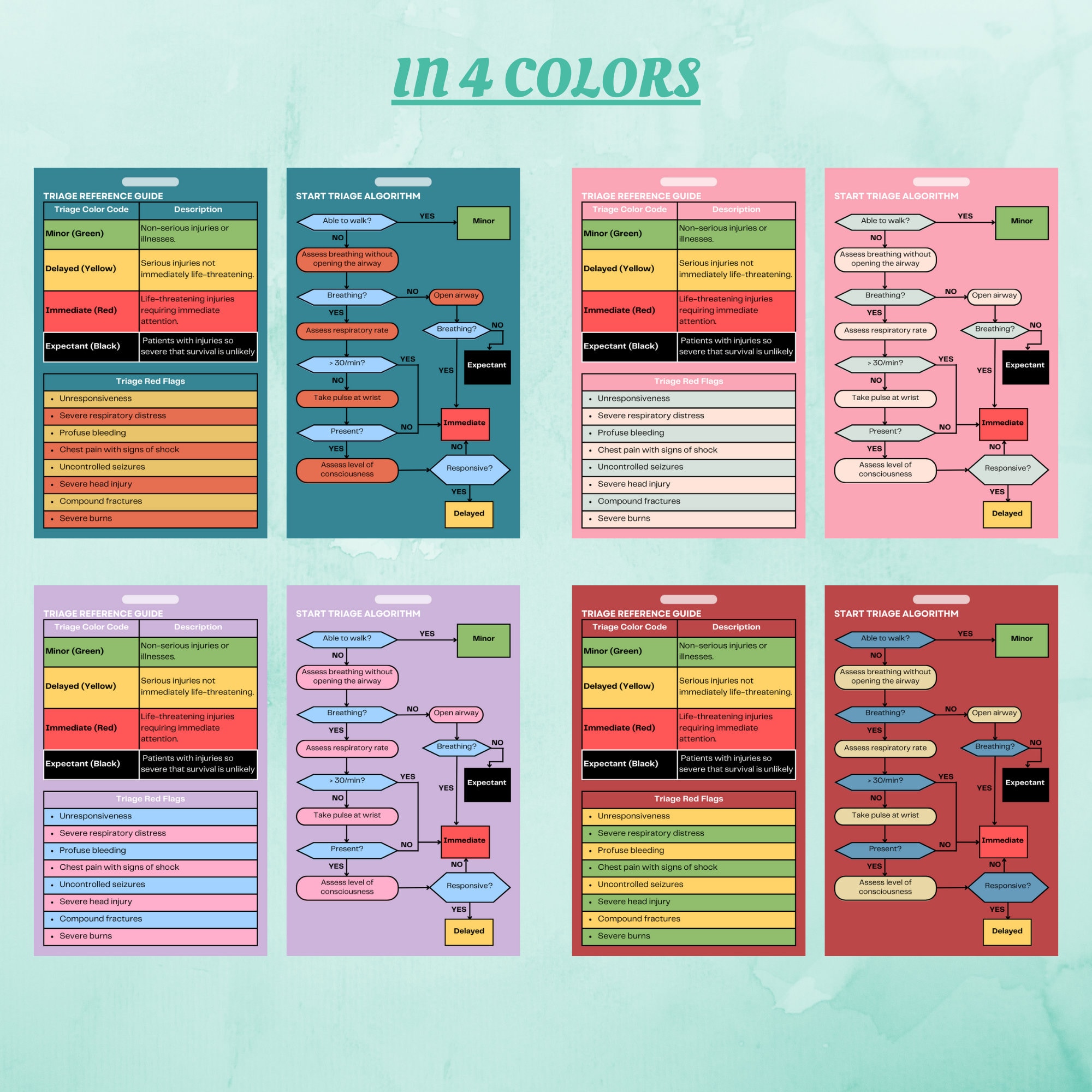 Triage Reference Card Triage START Algorithm & Red Flags - Etsy UK