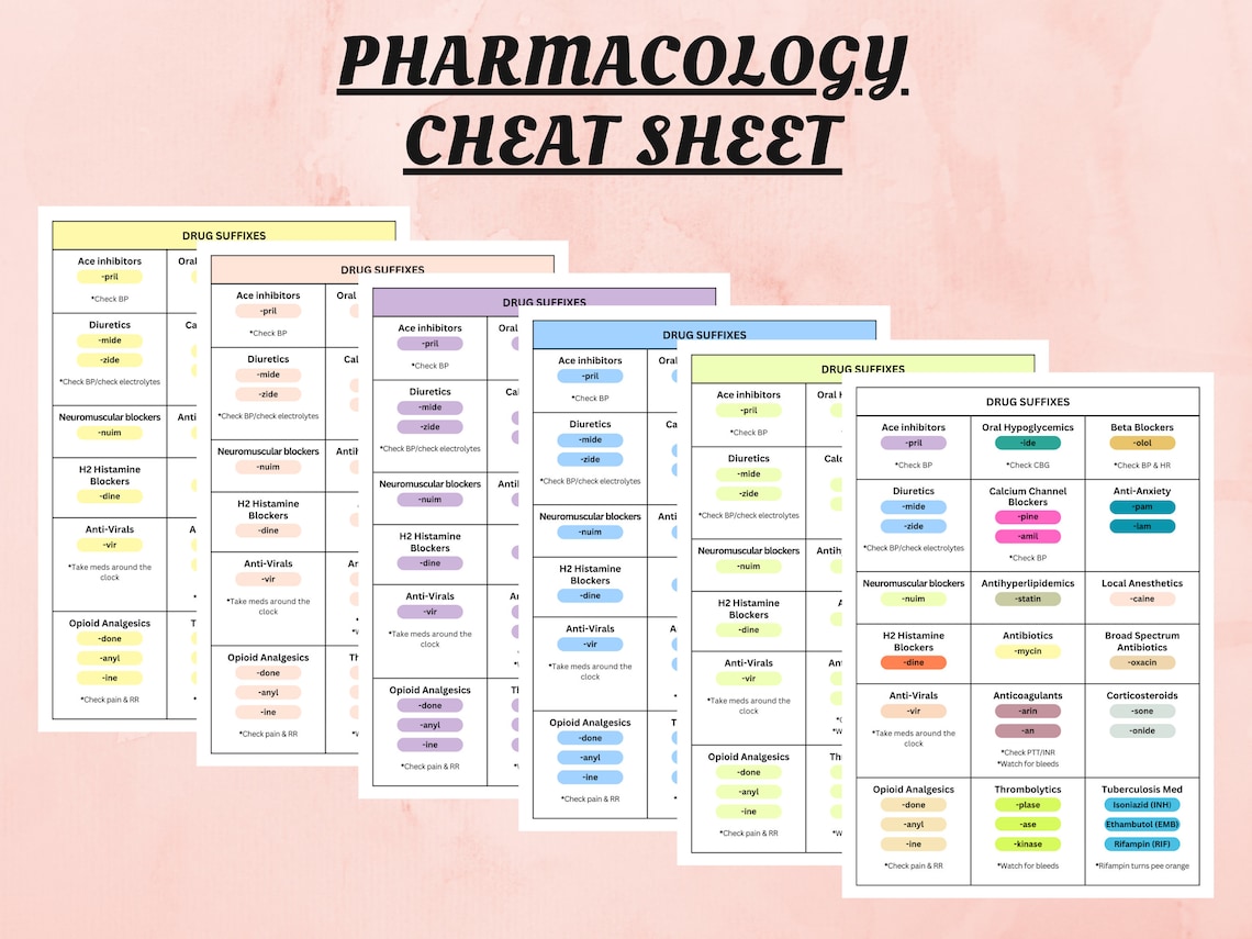 Cheat Sheet Bundle Pharmacology Notes Pharmacology Suffixes - Etsy