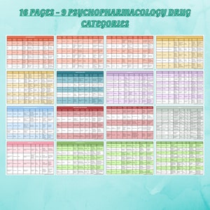 Complete Psychopharmacology Study Guide Psychiatric Meds Cheat Sheet ...