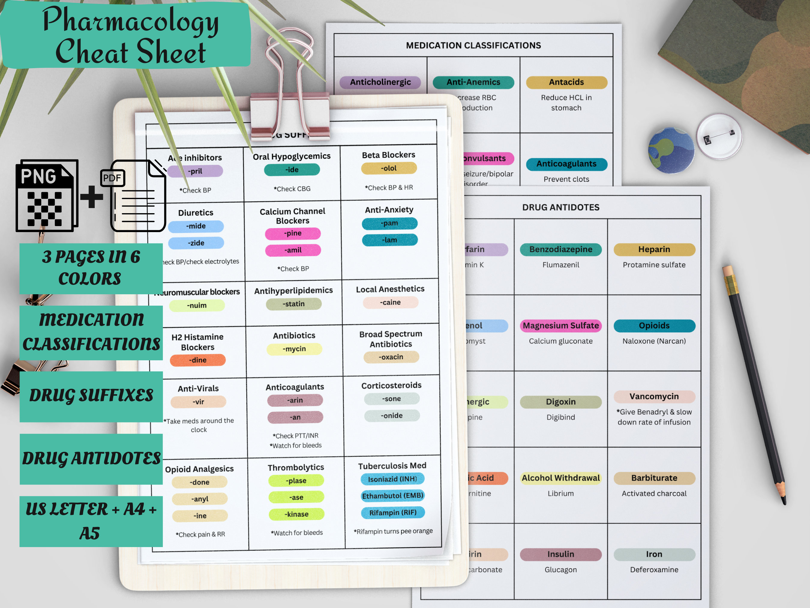 Cheat Sheet Bundle Pharmacology Notes Pharmacology Suffixes & Antidotes ...