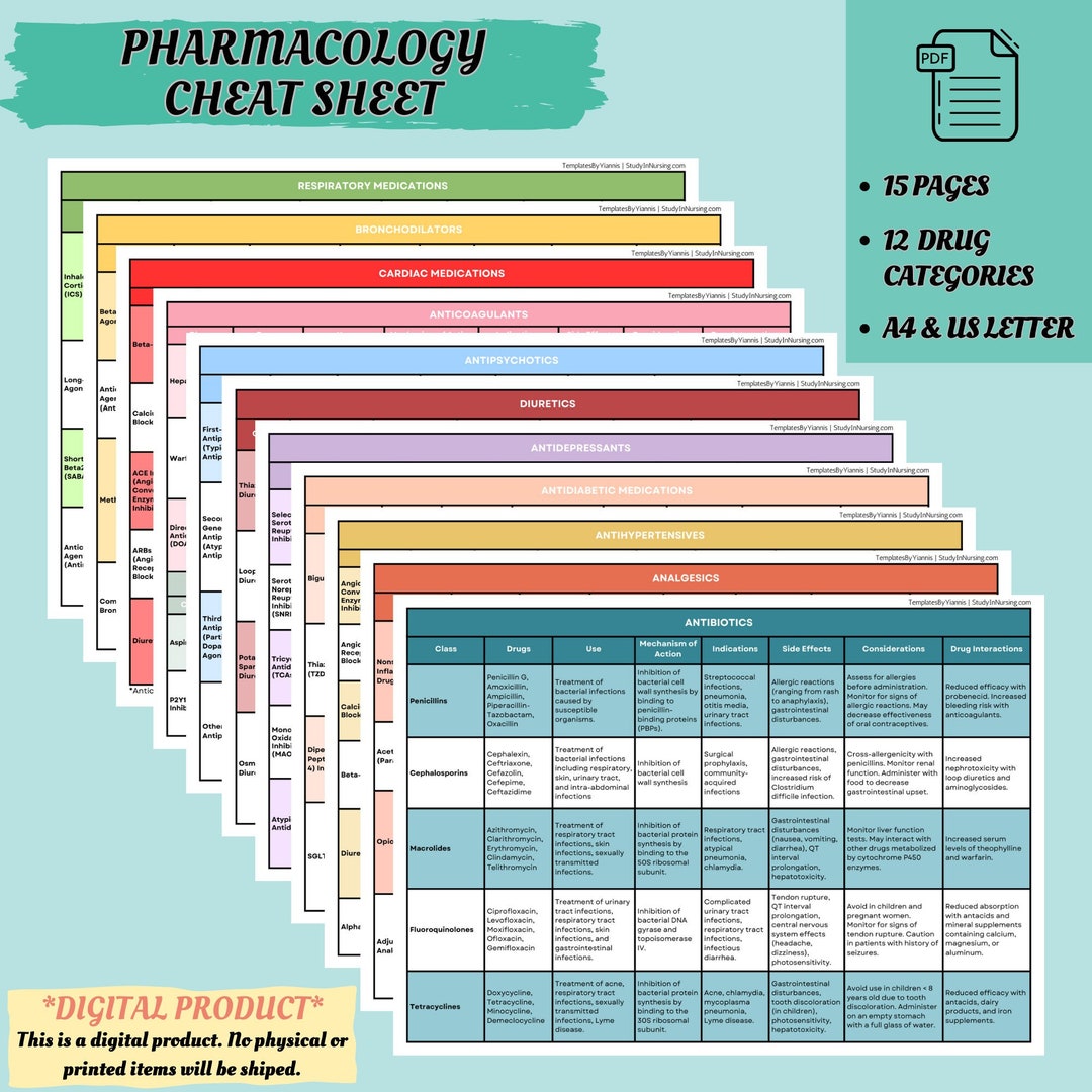 Pharmacology Cheat Sheet Bundle Notes | Printable Nursing Student ...