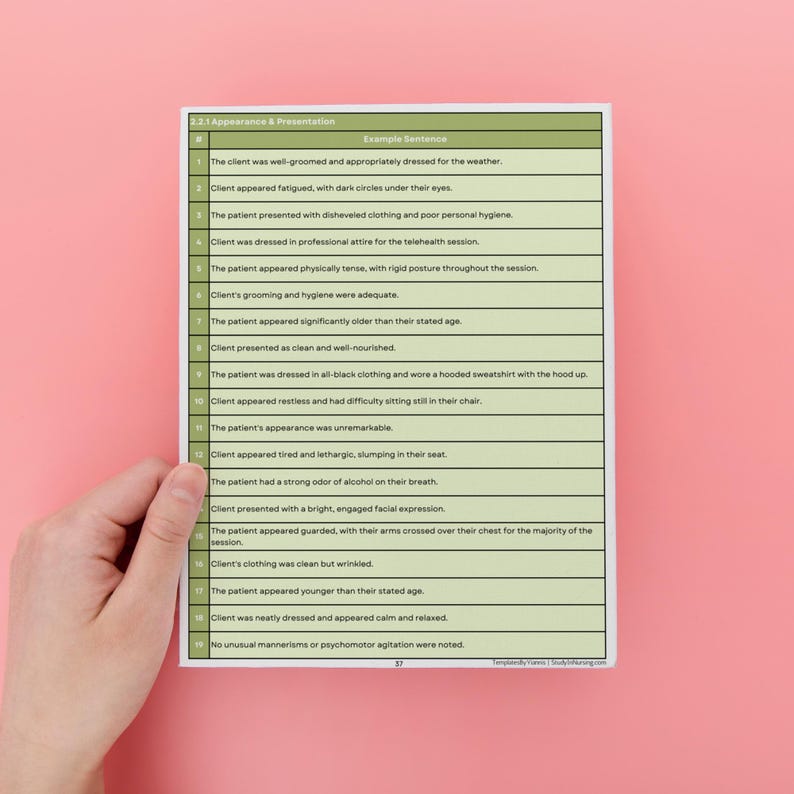 SOAP Notes Guide & Template Therapy Progress Notes Clinical Note ...