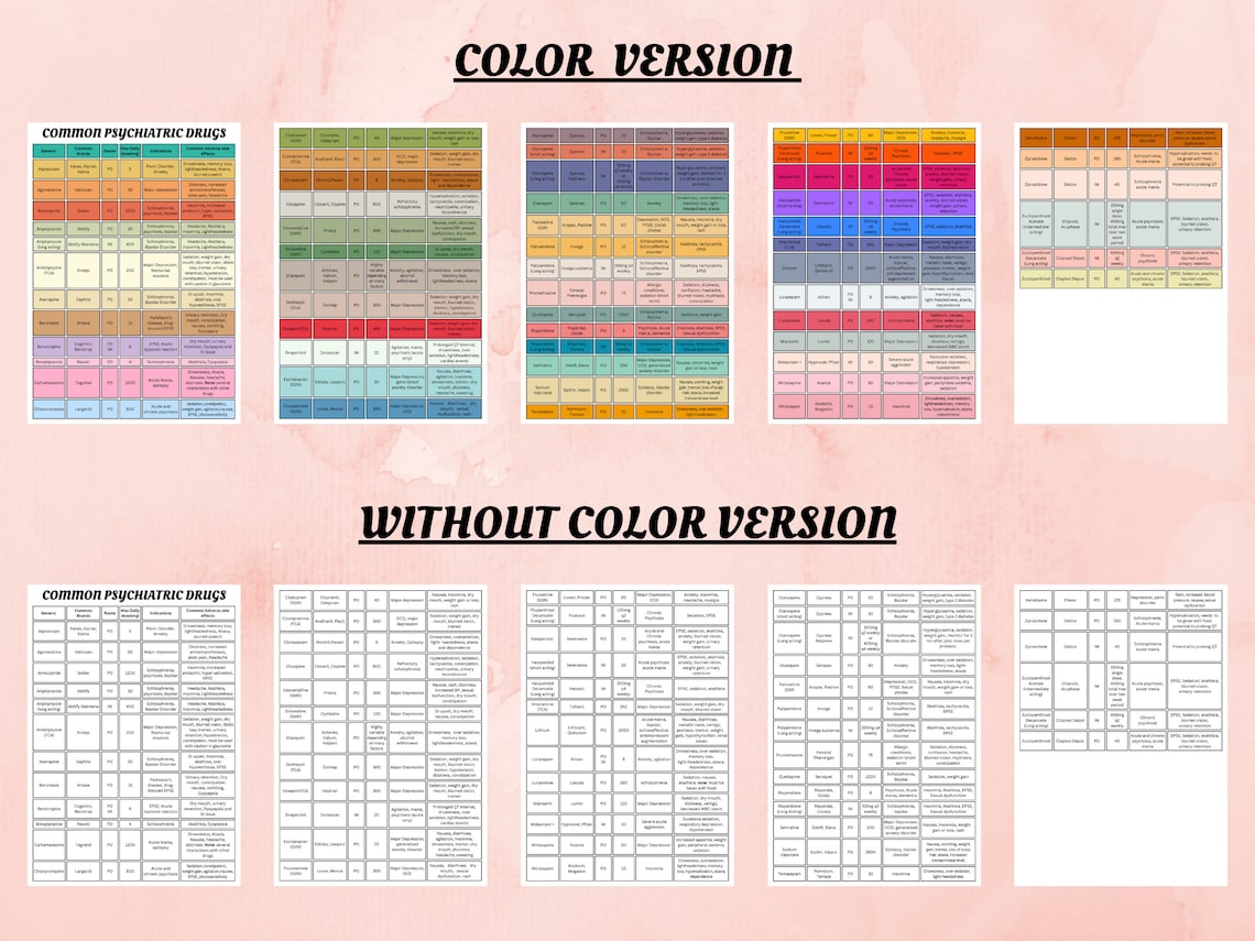 56 Most Common Psychiatric Drugs Study Guide | Medication Chart for ...