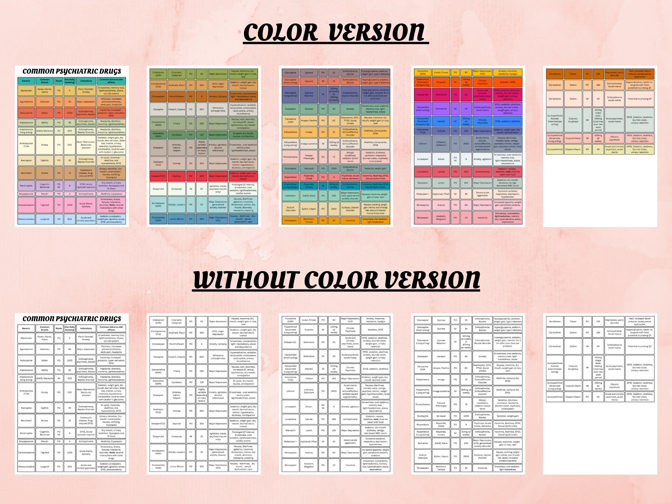 56 Most Common Psychiatric Drugs Study Guide | Medication Chart for ...