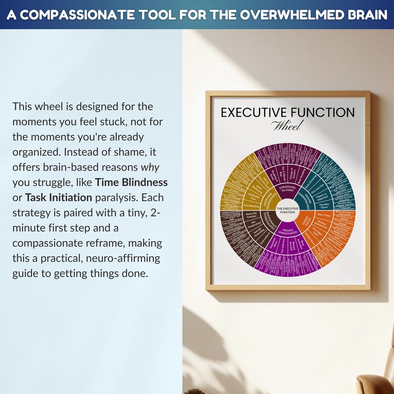 Executive Function Wheel Print: A Visual Tool for ADHD, Neurodiversity ...