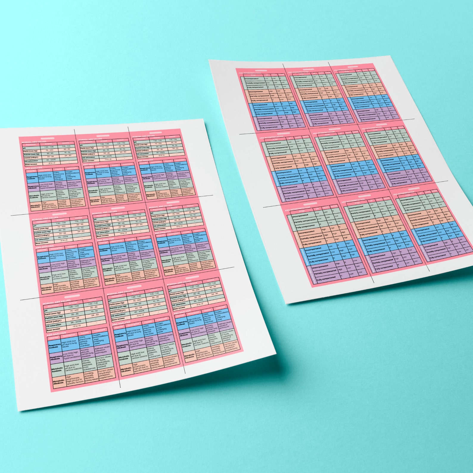 ABG Reference Card | Arterial Blood Gas Guide | ABG Interpretation ...