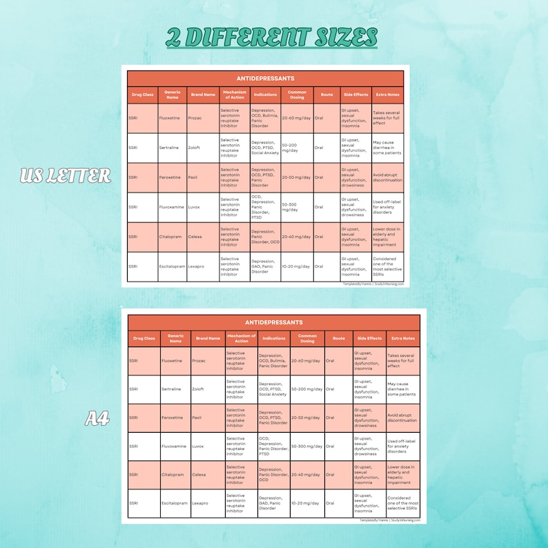 Complete Psychopharmacology Study Guide Psychiatric Drugs Cheat Sheet ...