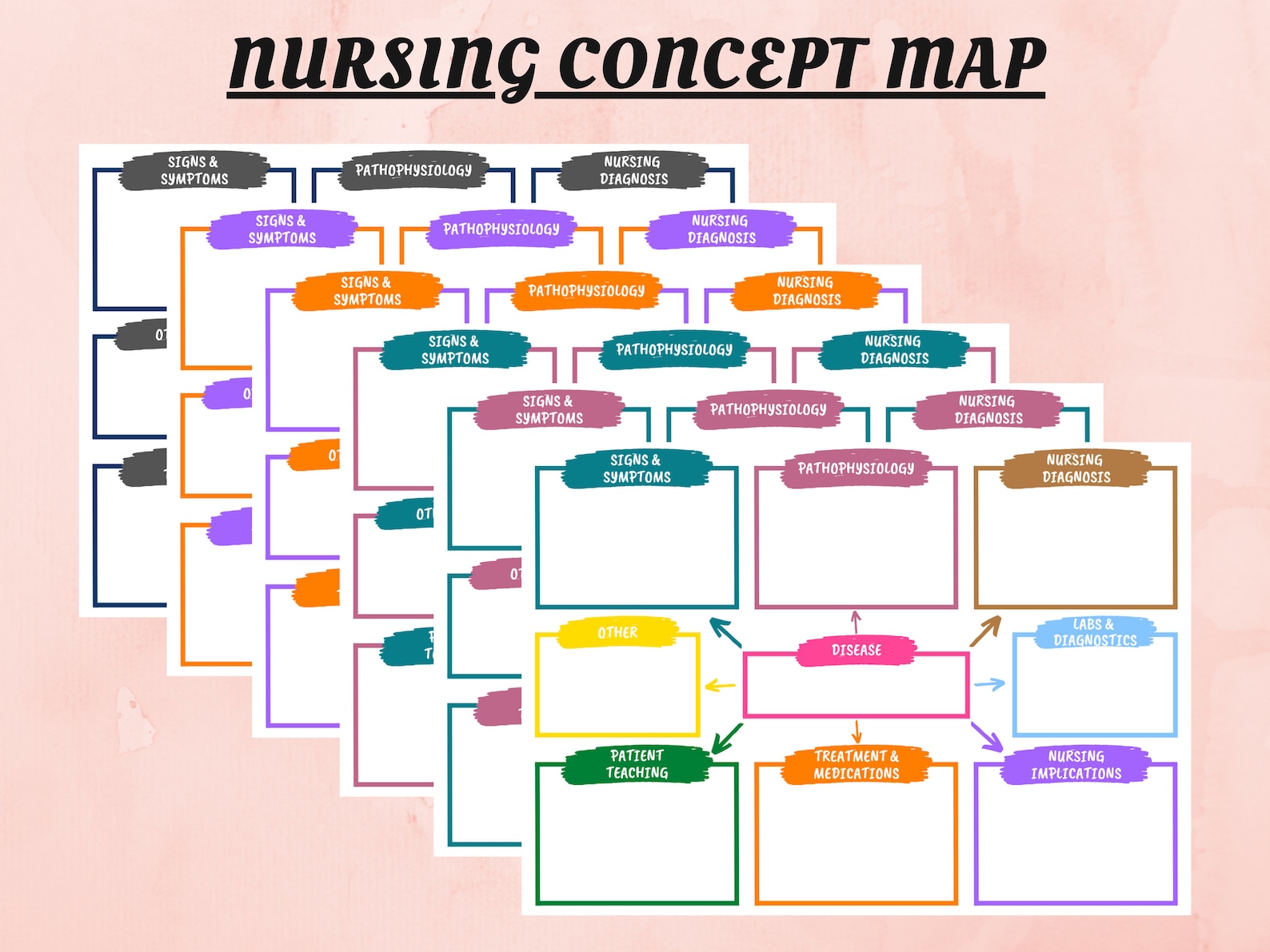 Nursing Concept Map | Nursing Student Pharmacology | Student Nurse ...