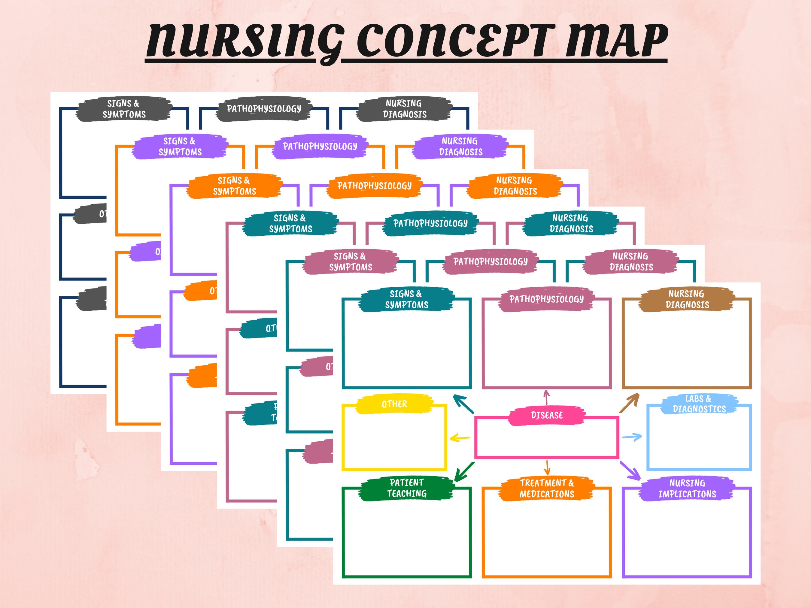 Nursing Concept Map | Nursing Student Pharmacology | Student Nurse ...