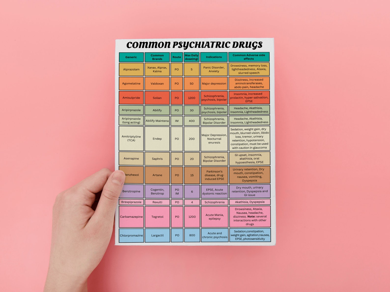 56 Most Common Psychiatric Drugs Study Guide | Medication Chart for ...