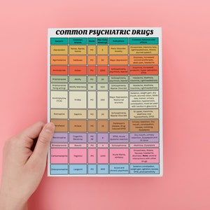 56 Most Common Psychiatric Drugs Study Guide | Medication Chart for ...