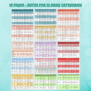 Pharmacology Cheat Sheet Bundle Notes | Printable Nursing Student ...