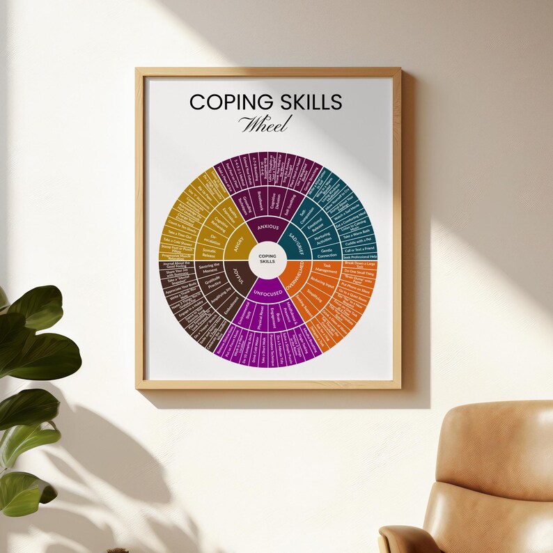 Coping Skills Wheel Print: A Feelings Chart for Emotional Regulation ...