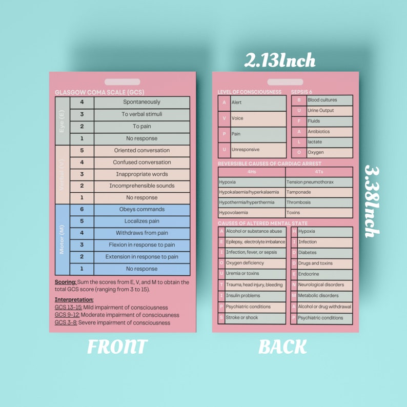 Glasgow Coma Scale GCS Reference Card Altered Mental State - Etsy Australia