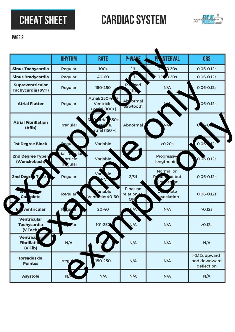 Nursing Cardiovascular and EKG Cheat Sheet - Etsy