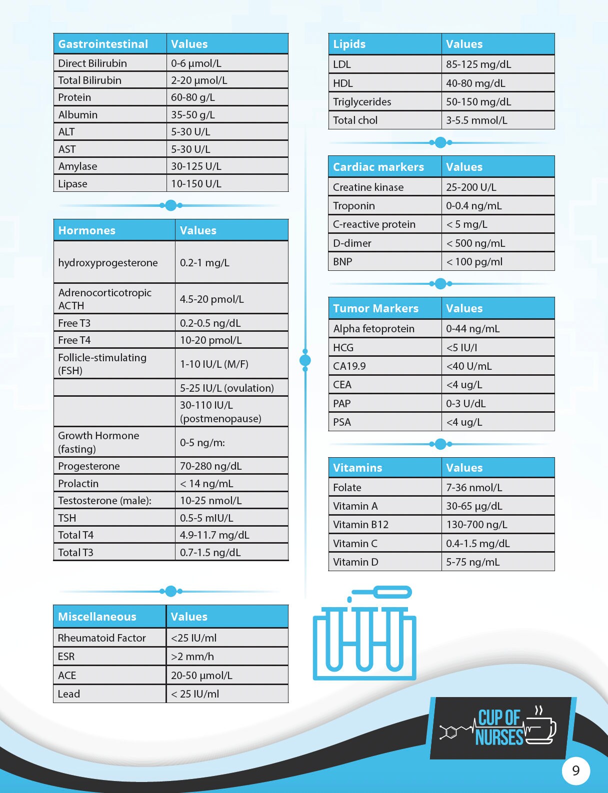 Nursing NCLEX Study Guide PDF 2023 Edition - Etsy