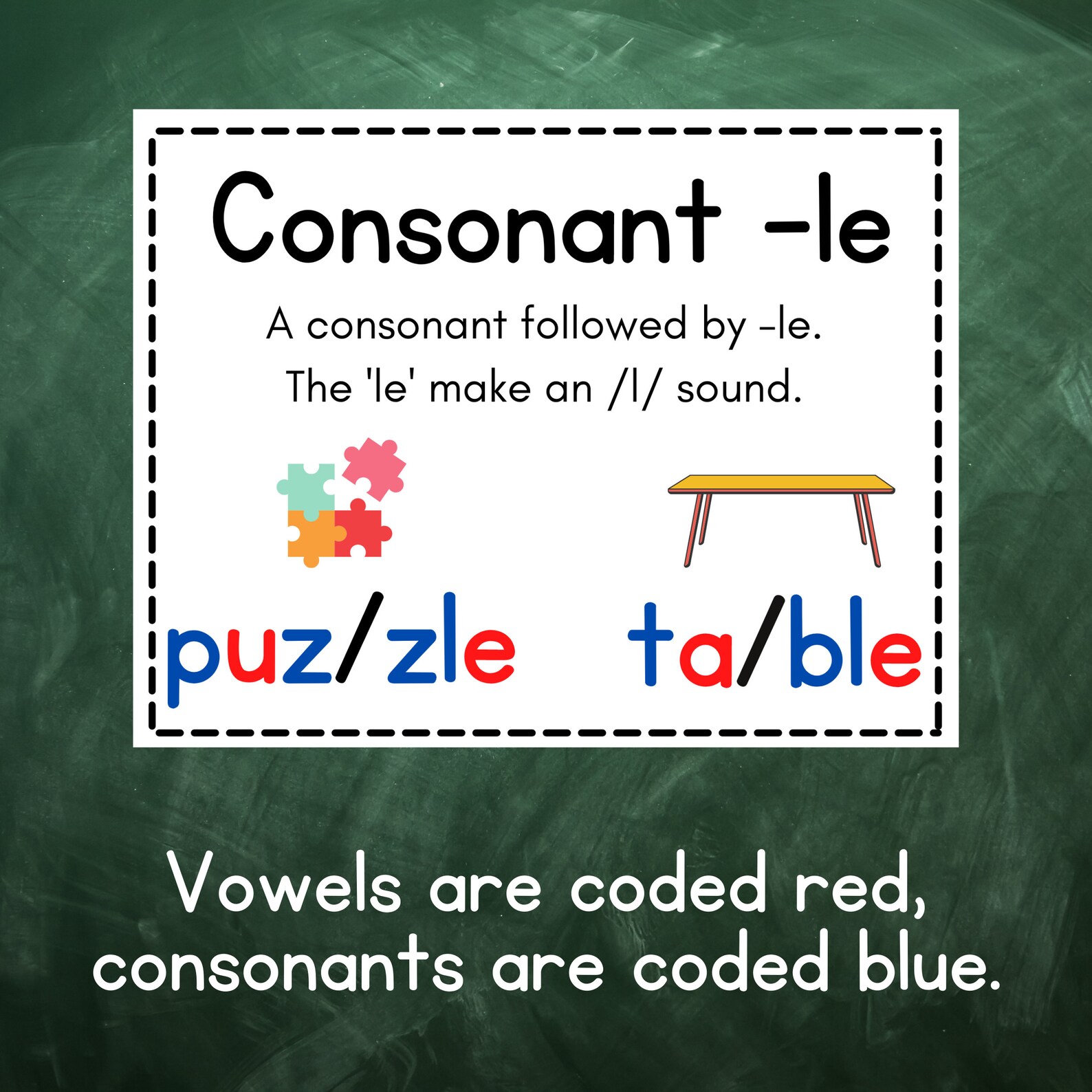 Syllable Type Posters Science of Reading Posters Structured Literacy ...