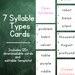Syllable Type Posters Science of Reading Posters Structured Literacy ...