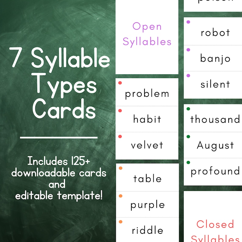 Syllable Type Cards | Structured Literacy Resource | Teaching Science ...