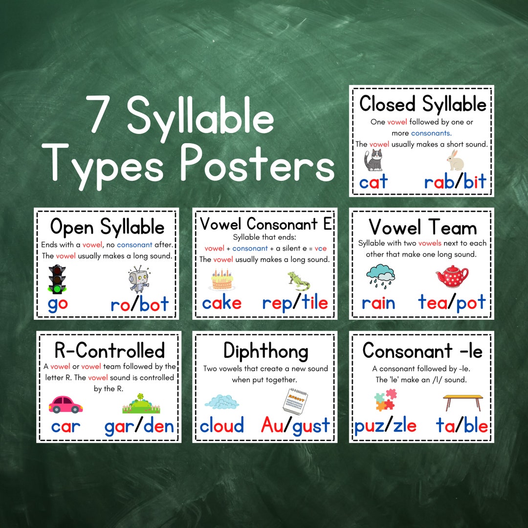 Syllable Type Posters | Science of Reading Posters | Structured ...