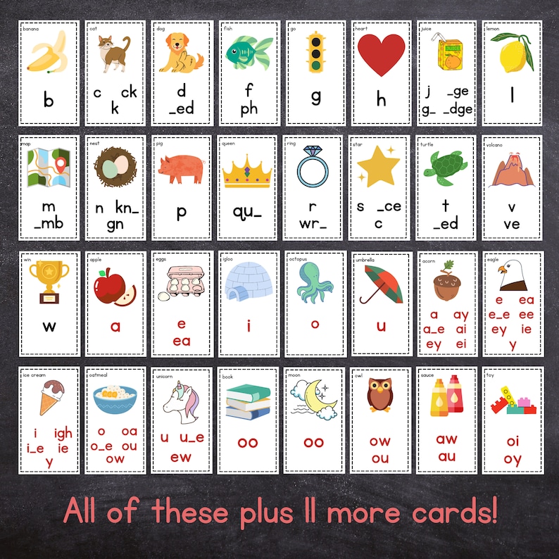 Sound Spelling Cards | Letter Sound Cards | Phonics Cards | Phonics ...