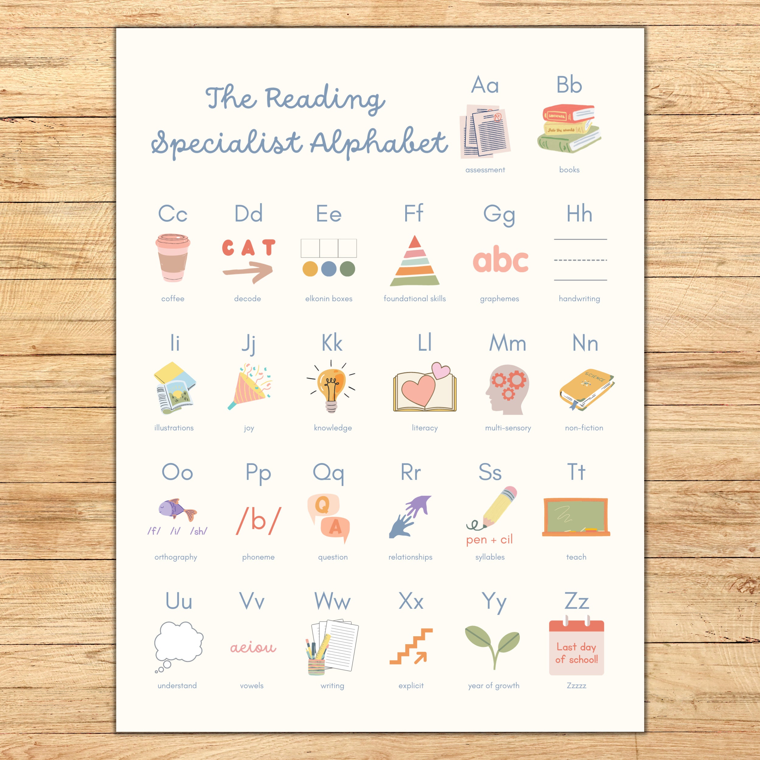 Reading Specialist A-Z Alphabet Poster Structured Literacy - Etsy