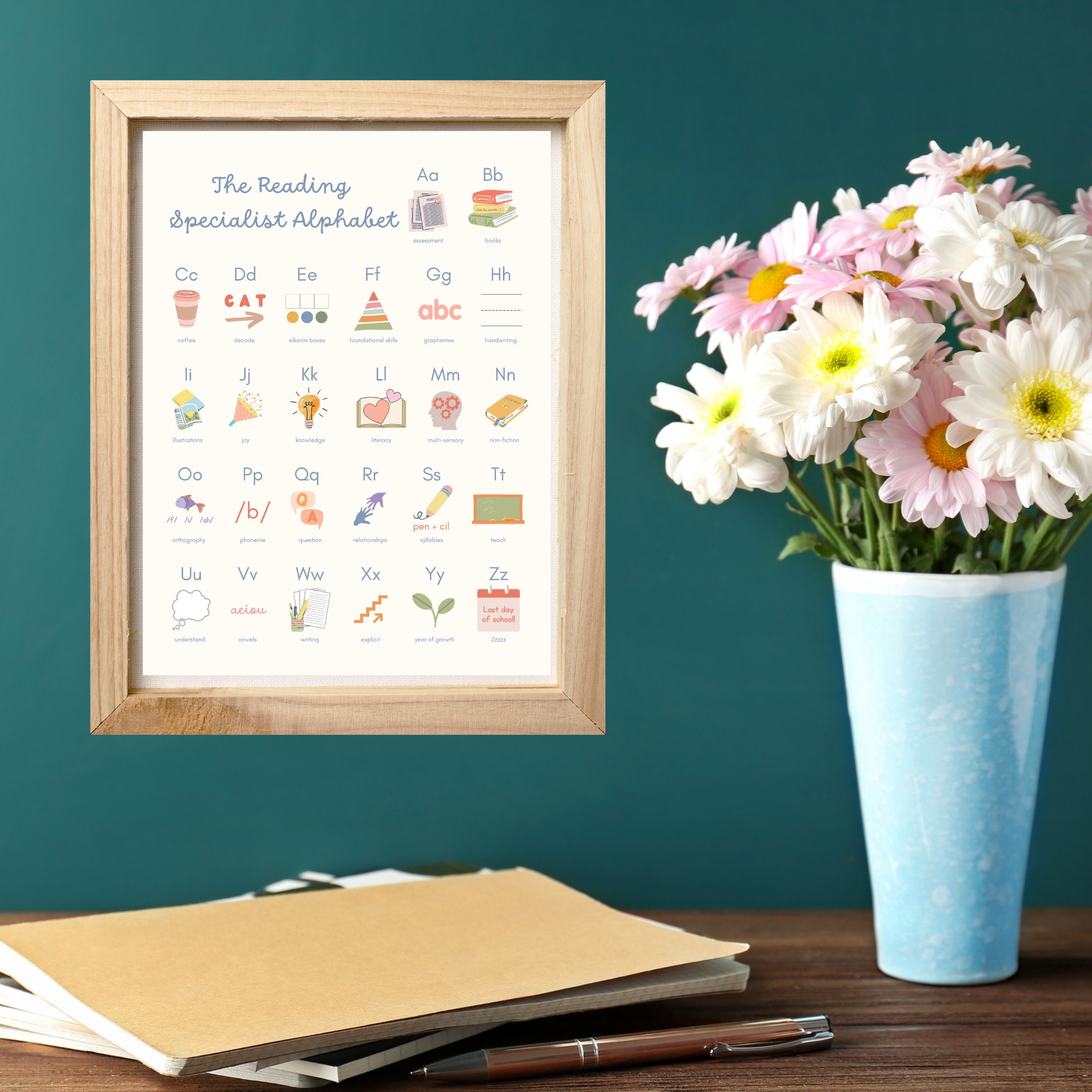 Reading Specialist A-Z Alphabet Poster Structured Literacy - Etsy