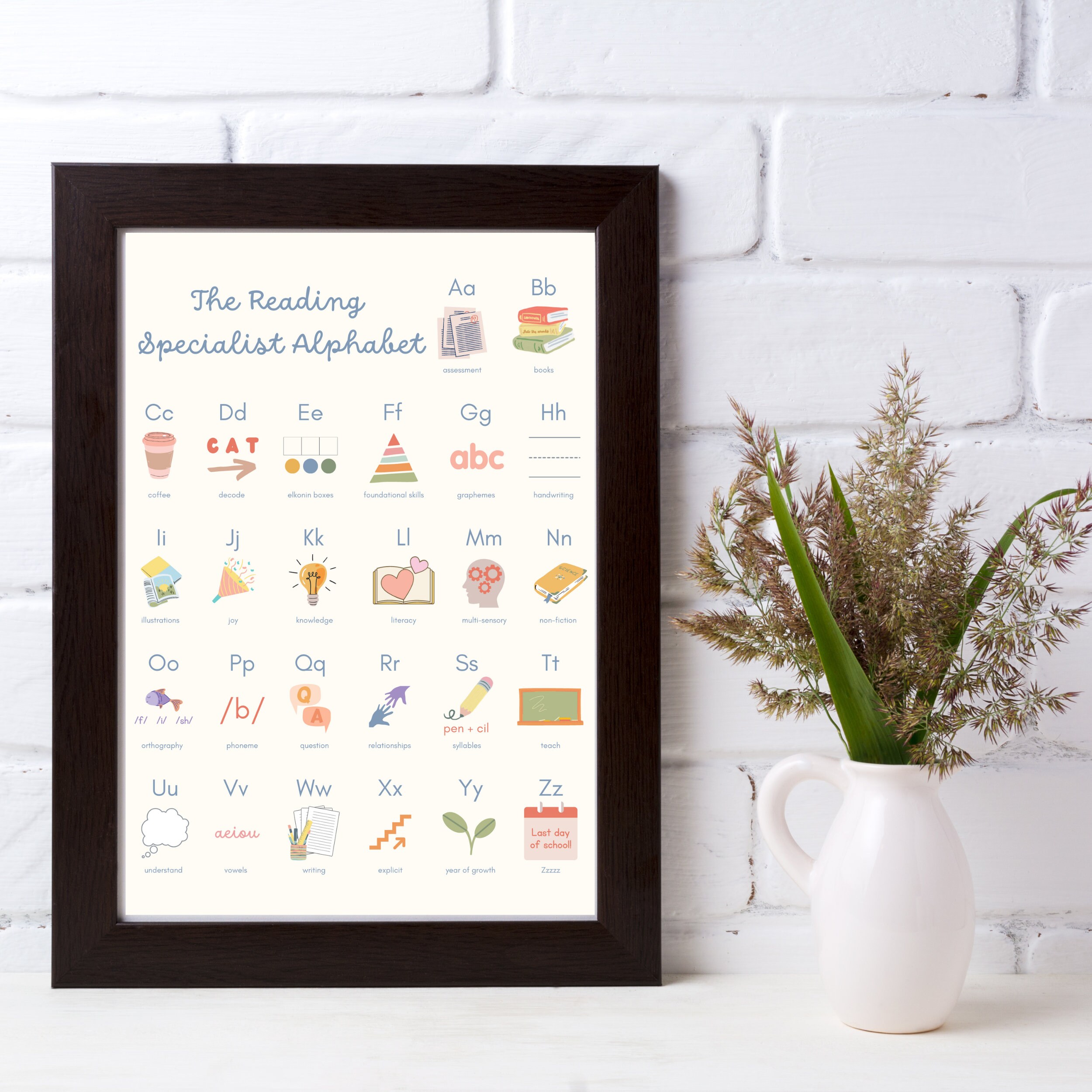 Reading Specialist A-Z Alphabet Poster Structured Literacy - Etsy